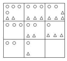 Consider the following matrix with one empty block