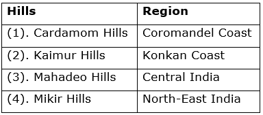 Languages and Regions: Correct Pairs Analysis