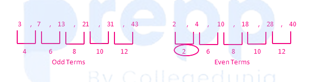 Replace the incorrect term by the correct term in