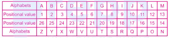 In the English alphabet, the first 4 letters are w
