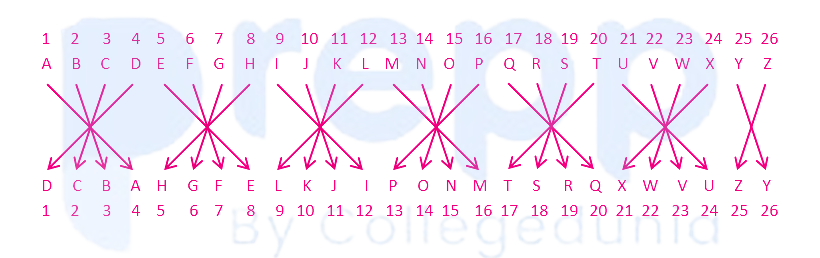 In the English alphabet, the first 4 letters are w