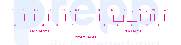 Replace the incorrect term by the correct term in