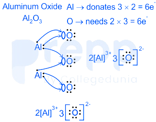 Aluminum Oxide Lewis Structure Electron Dot Diagram For Aluminum