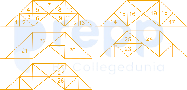 Consider the following figure:Which one of the following is the number ...