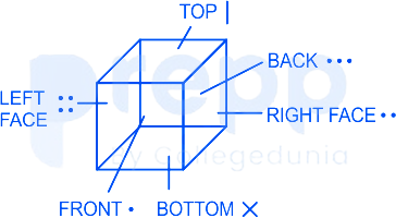 What is the symbol on the face opposite to that co