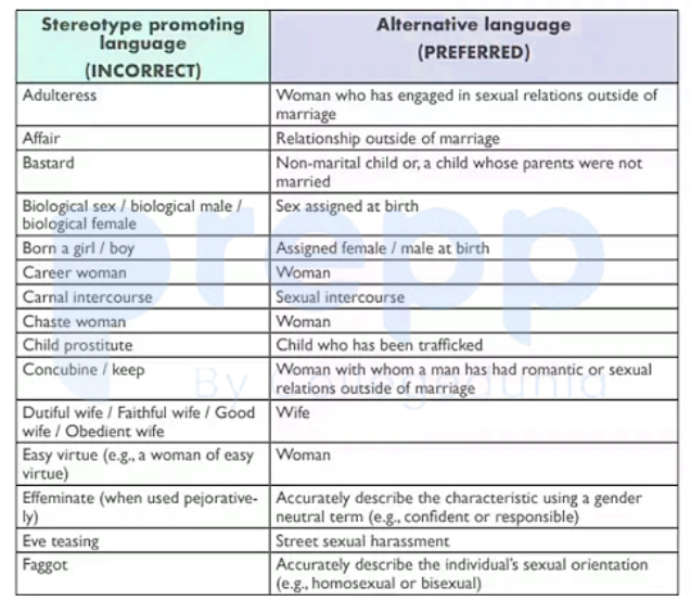 Download and Practice Previous Year Questions for