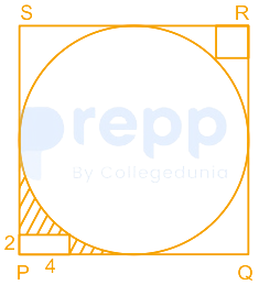 Area of Inscribed Circle in Square PQRS Geometry
