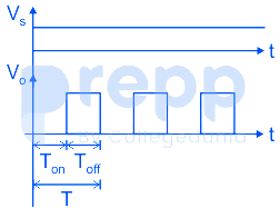 A step – up chopper is used is feed a load at 400V
