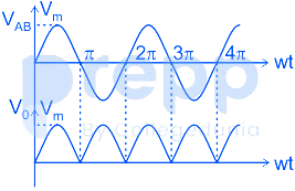 A single-phase full-bridge diode rectifier feeds a