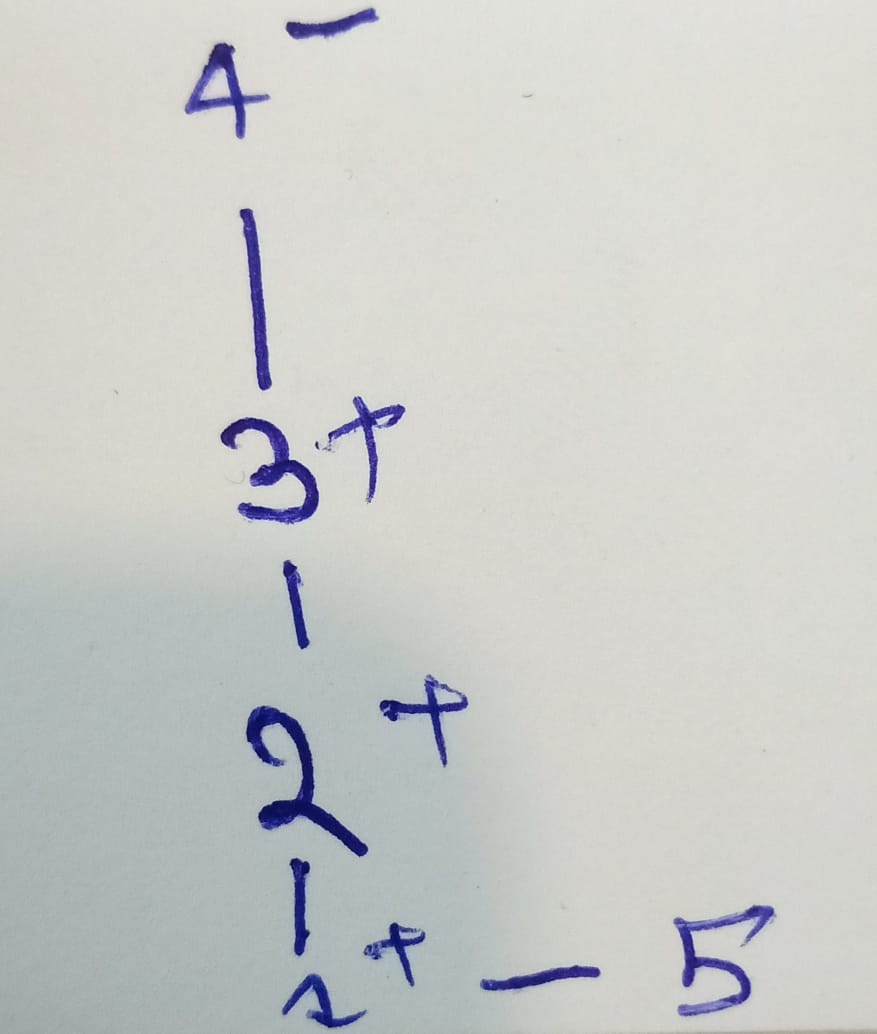 In a certain code language:‘A + B’ means ‘A is the