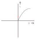 The graph correctly representing the variation of image distance v for a convex lens of focal ...
