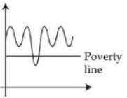 Which diagram shows churning poor?