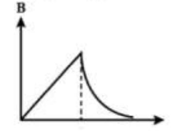 A long straight wire of circular cross-section with radius ' a ...