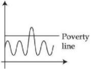 Which diagram shows churning poor?
