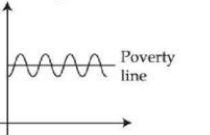 Which diagram shows churning poor?