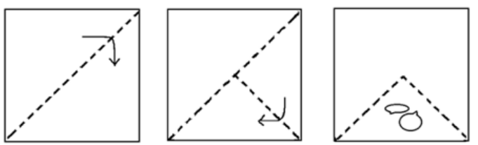 The sequence of folding a piece of paper and the m