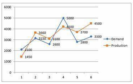 Understanding Data Range: Highest vs Lowest Observation