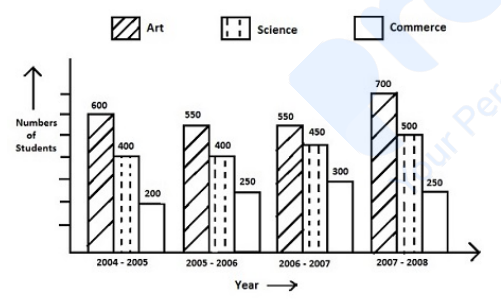 Percentage Student Increase 2004-08 Calculation