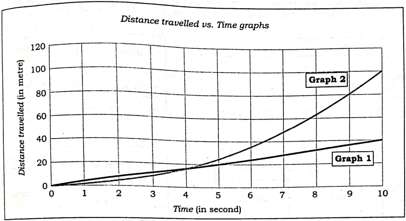 Consider the following statements in respect of the two distance ...