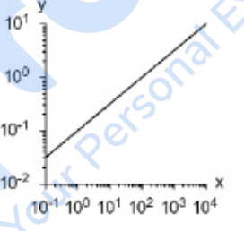 CSIR NET 2023 Earth Science Question Paper (27-Dec-2023); Download PDF
