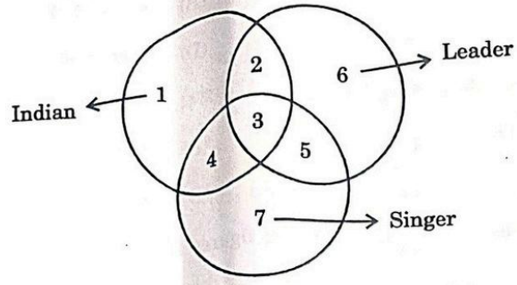 Direction: In the following question below are given some statements followed by some ...