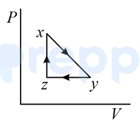 JEE Main 2020 Question Paper with Solutions (08-Jan-2020) (Shift 1 ...