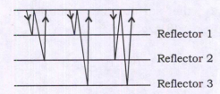 Which type of reflection of seismic waves is shown