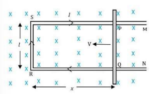 Figure shows a rectangular conductor PQRS in which