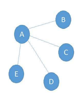 Distance table: A to B20 mtr.A to C50 mtr.A to D11