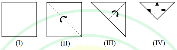 A square paper, shown in figure (I), is folded alo