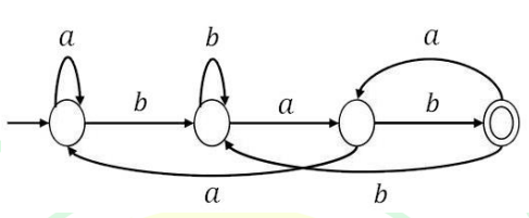 DFA for Binary Numbers Divisible by 3: Possible Remainders