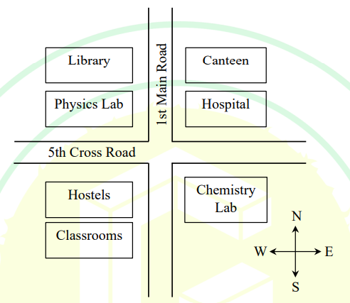 A 4 x4 digital image has pixel intensities ($U$) as shown in the figure ...