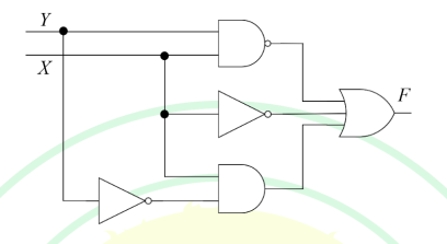 The logic gate which produces a 0 or low-level output when one or both ...