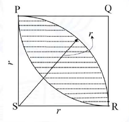 In the figure shown above, PQRS is a square. The shaded portion is ...