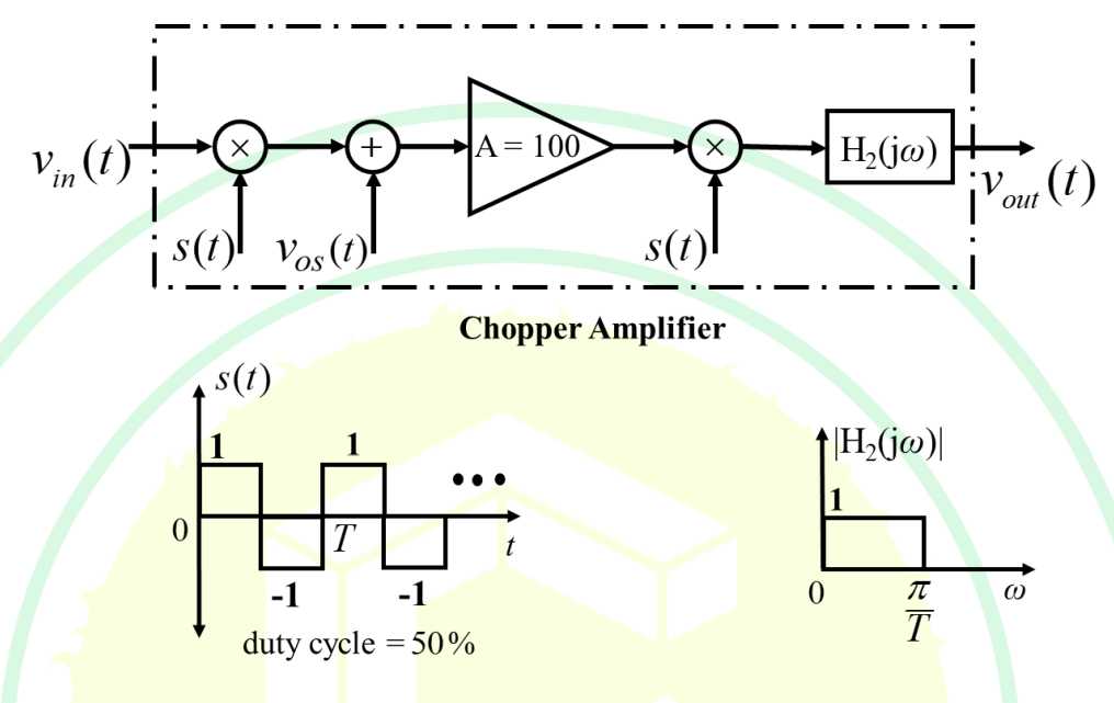 A chopper amplifier shown in the figure is designe