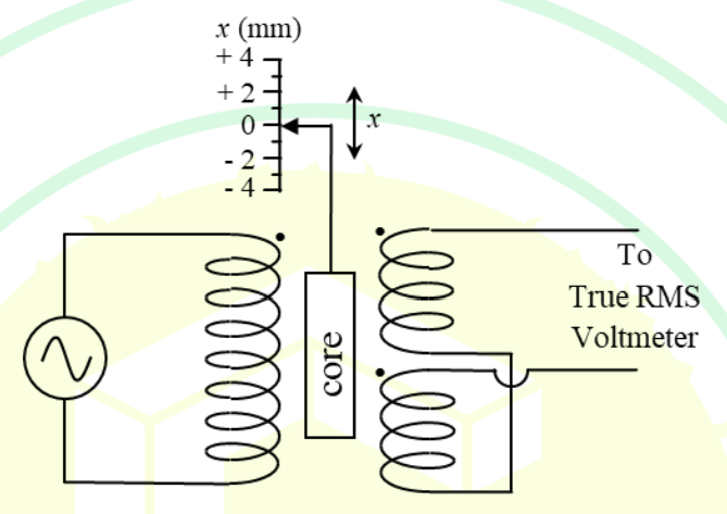 The primary coil of a linear variable differential
