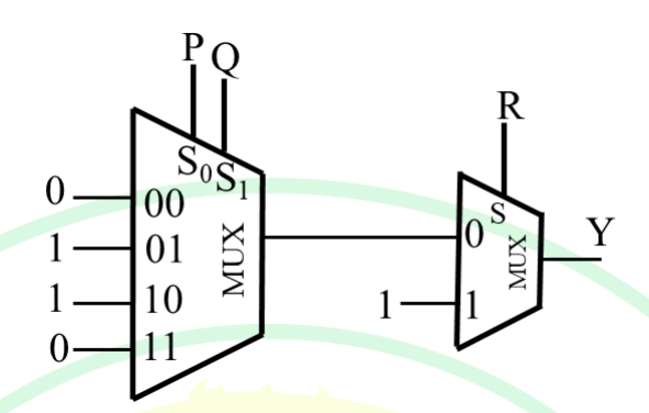 A digital computer has a common bus system for 8 registers 16 bits each ...