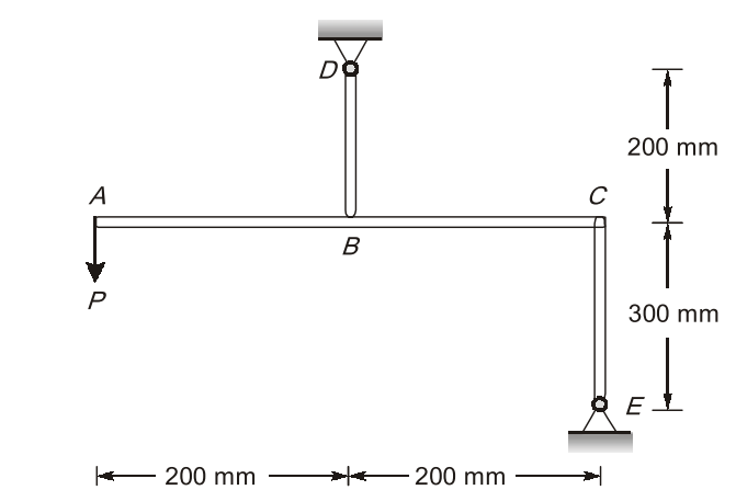 Consider the rigid bar ABC supported by the pin-jointed links BD and CE ...