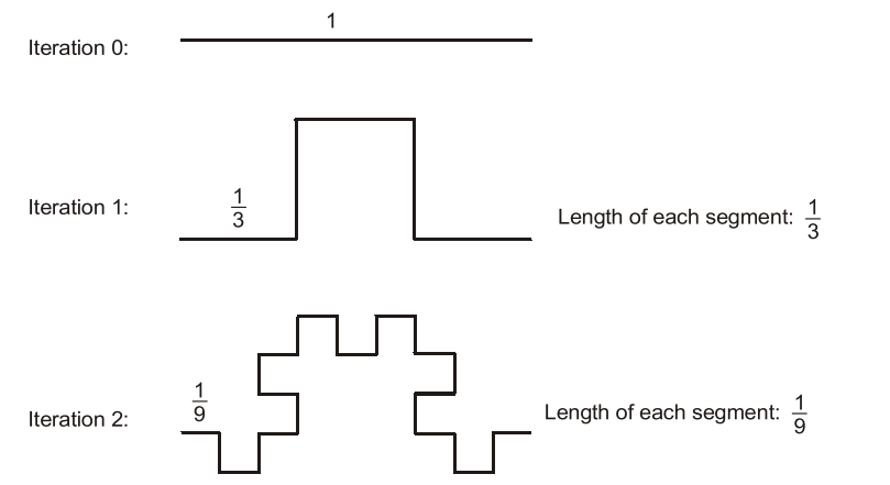 GATE XH-C5 2025 Question Paper (15-Feb-2025) (Shift-2); Download PDF