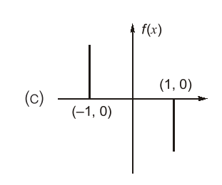 GATE XH-C5 2025 Question Paper (15-Feb-2025) (Shift-2); Download PDF