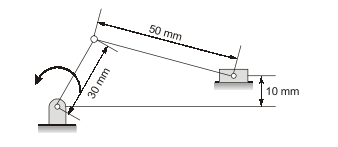 An offset slider-crank mechanism is shown in the figure below. The ...