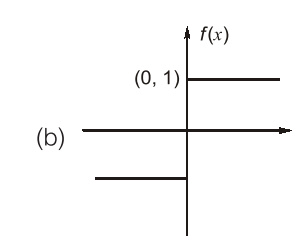 GATE XH-C2 2025 Question Paper (15-Feb-2025) (Shift-2); Download PDF