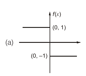 GATE XH-C2 2025 Question Paper (15-Feb-2025) (Shift-2); Download PDF