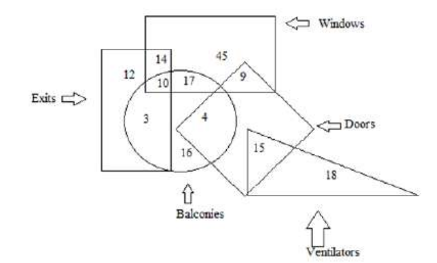 Study the given diagram carefully and answer the question. The numbers ...