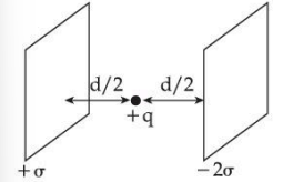 A solid ball of radius R has a charge density $\rho$ given by $\rho ...