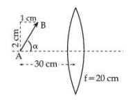 A slanted object AB is placed on one side of convex lens as shown in the diagram. The image is ...
