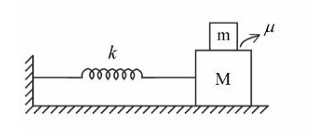 A solid ball of radius R has a charge density $\rho$ given by $\rho ...