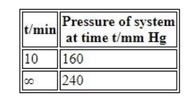 Total enthalpy change for freezing of 1 mol of water at $10^{\circ}C ...