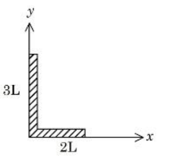 A block of mass $1 \text{ kg}$, moving along $x$ with speed $v_i = 10 ...