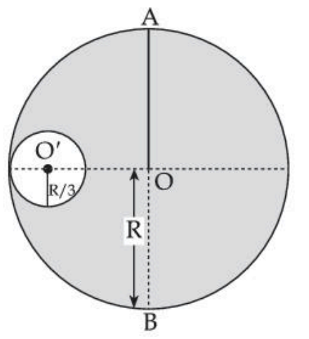 M and R be the mass and radius of a disc. A small disc of radius $R/3 ...